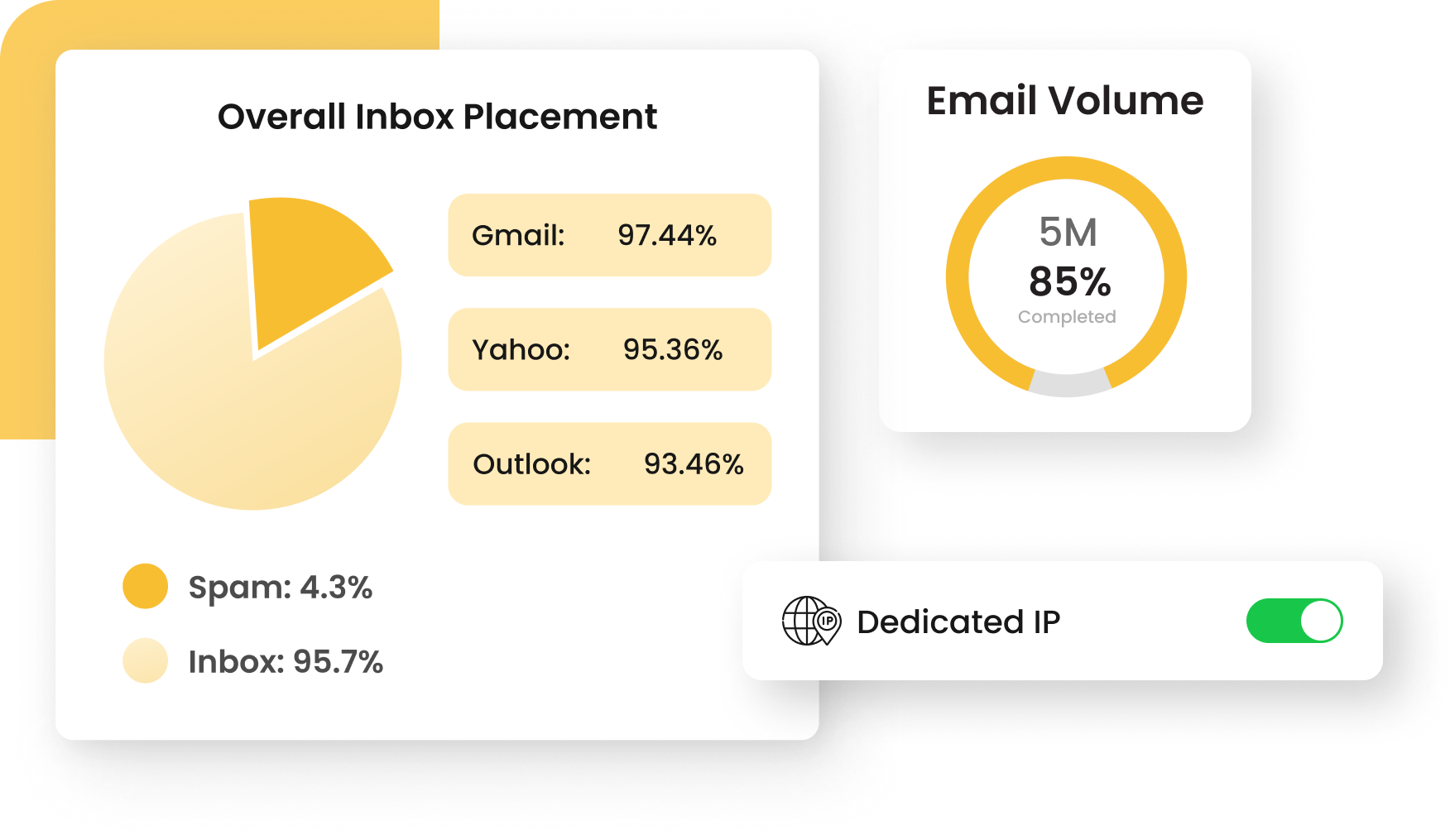 High volume sender - Kasplo: All-in-One Marketing Automation ...