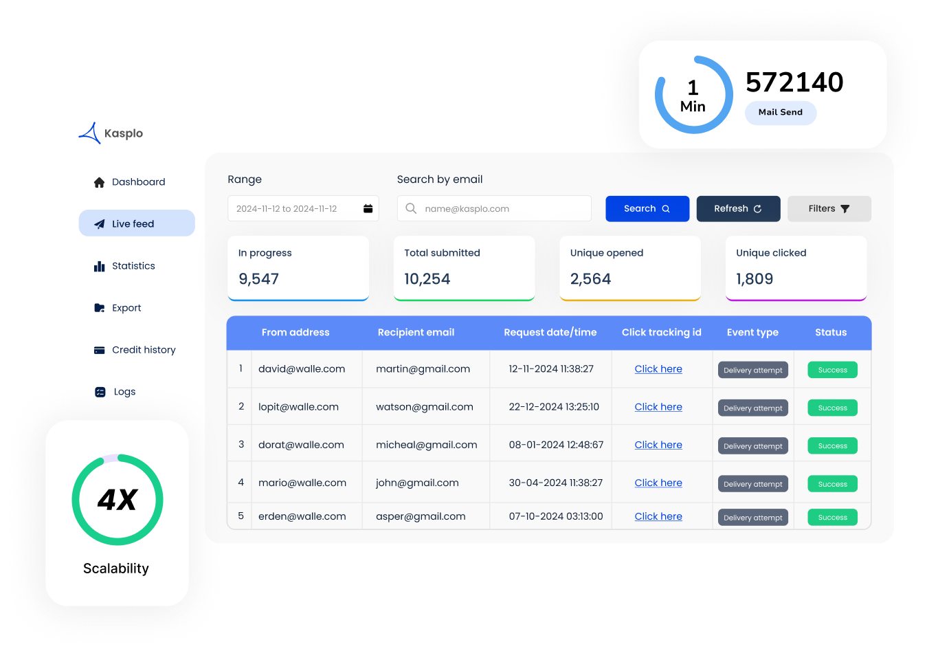 Email infrastructure - Kasplo: All-in-One Marketing Automation ...